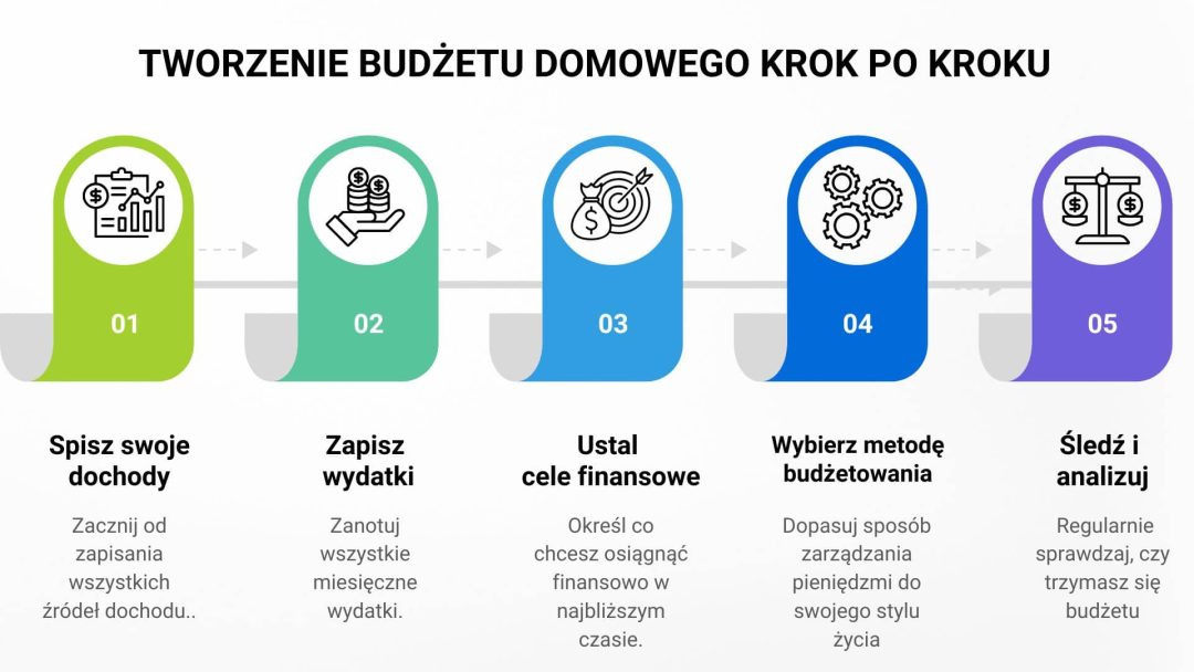 Jak zaplanować budżet domowy? Oto prosty plan budżetu